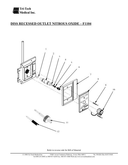 Tri-Tech DISS - Medical Gas Experts
