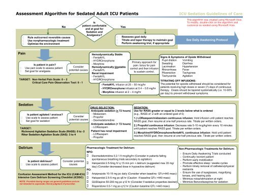 Assessment Algorithm for Sedated Adult ICU ... - Sharp HealthCare