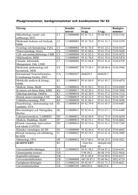 Plusgironummer, bankgironummer och kundnummer för KI Företag ...
