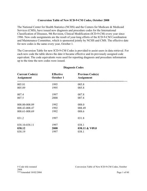 ICD-9-CM Conversion Table FY08 - Office of Compliance Services
