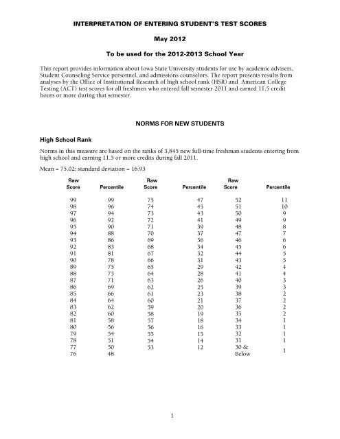 Interpretation of Entering Student's Test Scores - Institutional Research