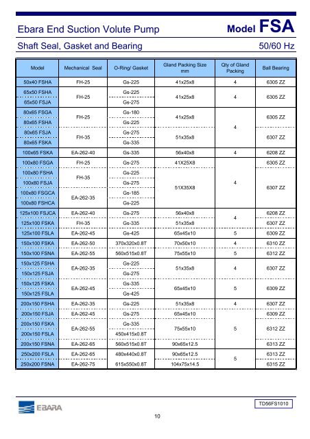Ebara End Suction Volute