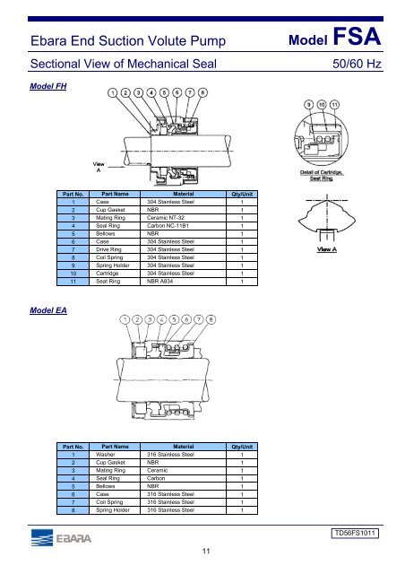 Ebara End Suction Volute