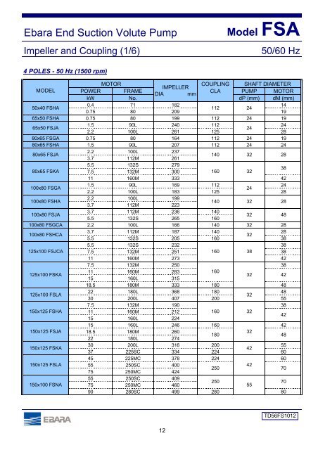 Ebara End Suction Volute