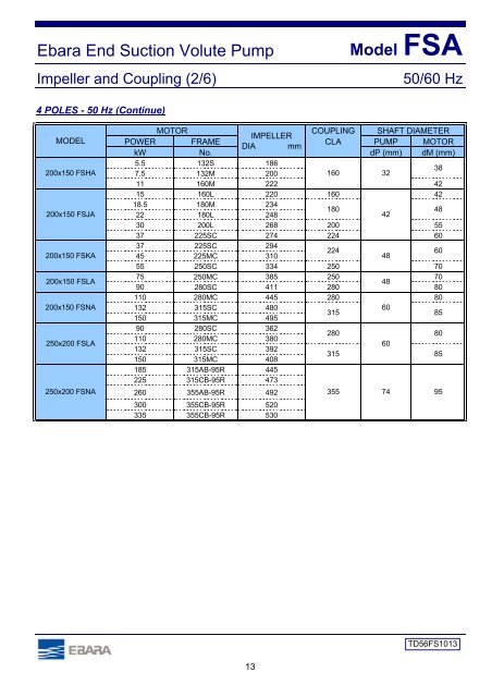 Ebara End Suction Volute