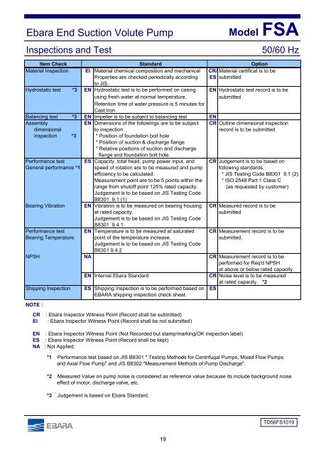 Ebara End Suction Volute