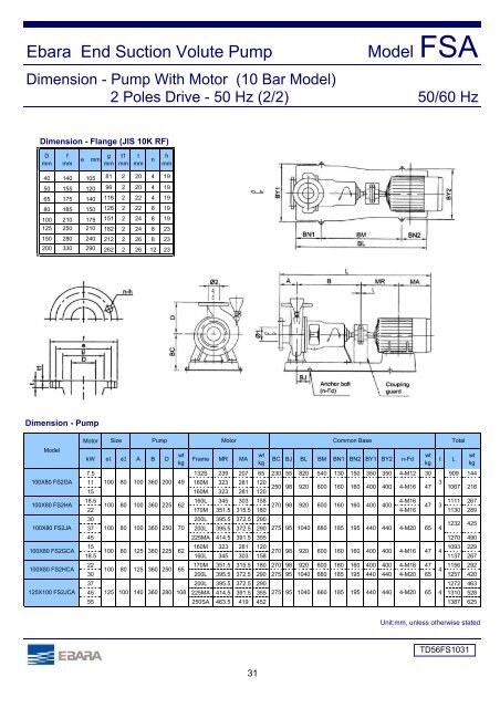 Ebara End Suction Volute