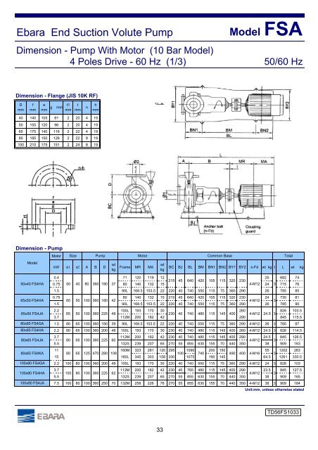 Ebara End Suction Volute
