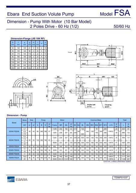 Ebara End Suction Volute