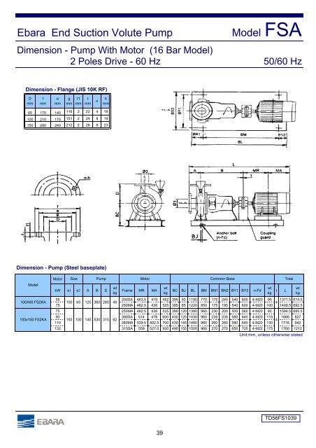 Ebara End Suction Volute