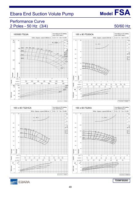 Ebara End Suction Volute