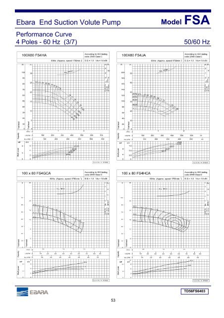 Ebara End Suction Volute