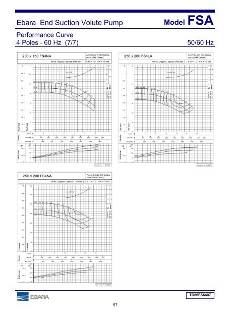Ebara End Suction Volute
