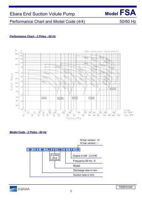 Ebara End Suction Volute