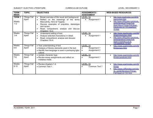SUBJECT: ELECTIVE LITERATURE CURRICULUM OUTLINE ...