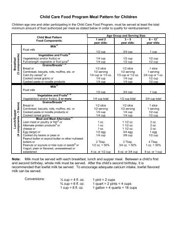 Meal Pattern Chart