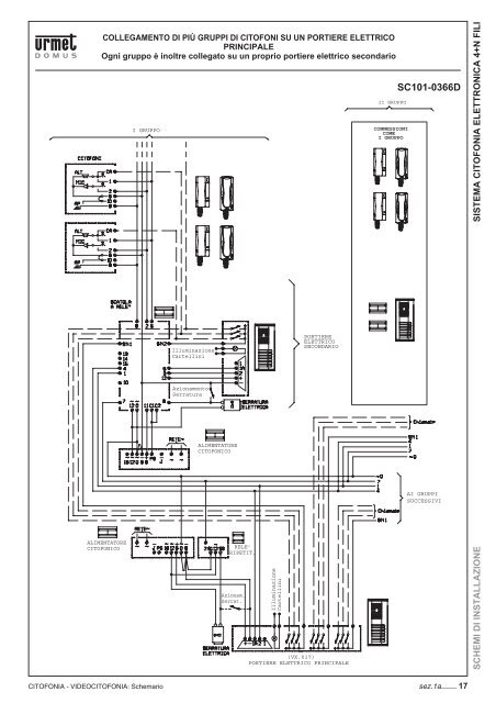 SISTEMA CITOFONIA ELETTRO