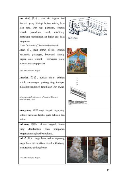 (Chinese vernacular architecture terms). san shui â tuo feng (Chinese vernacular architecture terms). san shui â tuo feng