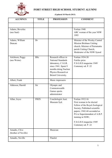 Distinguished Alumni (Updated).pdf - Fort Street High School