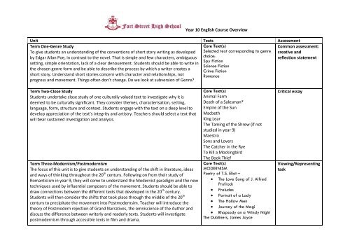 Year 10 English Course Overview Unit Texts Assessment Term One ...