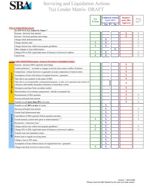SBA Releases Updated Unilateral Action Matrix - Coleman Publishing