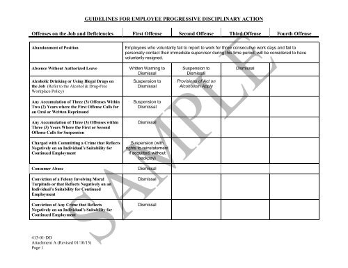 Guidelines for Employee Progressive Disciplinary Action