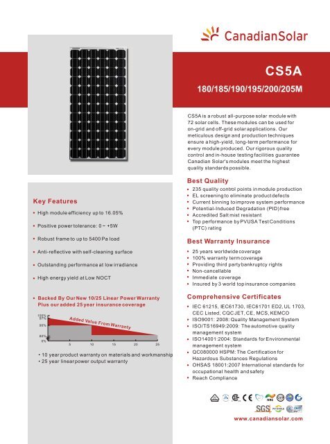 CS5A-180/185/190/195/200/205M - Canadian Solar