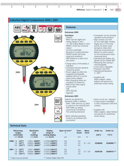 Inductive Digital Comparators 000 / 001 Features Technical Data