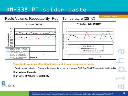 OM-338 PT solder paste Pa