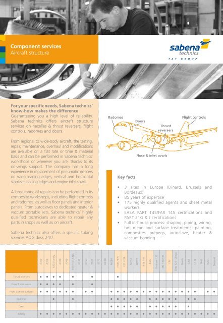 brochure component services aircraft structure - Sabena technics