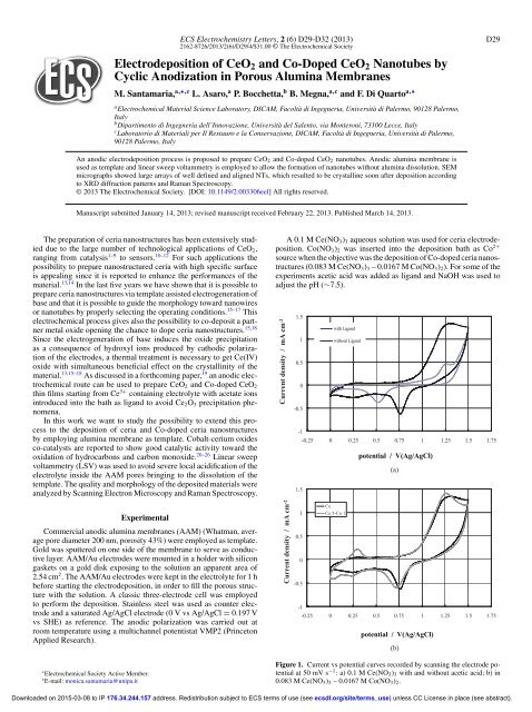 Electrodeposition of CeO2 and Co-Doped CeO2 Nanotubes by ...