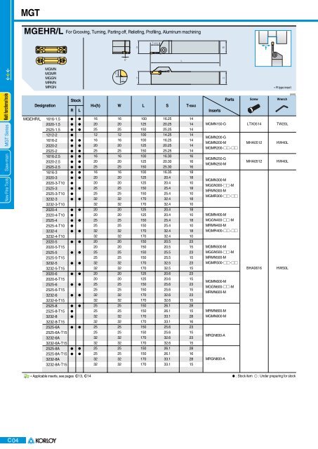 mgt mgehr/l - korloy