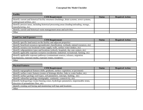 Conceptual Site Model Checklist (PDF) - Triad Resource Center. Triad