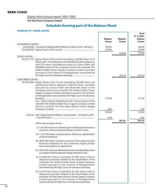 Schedule forming part of the Balance Sheet - Tata Power