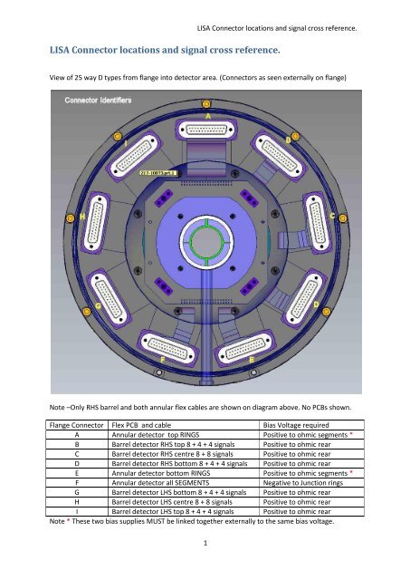 LISA Connector locations and signal cross reference.