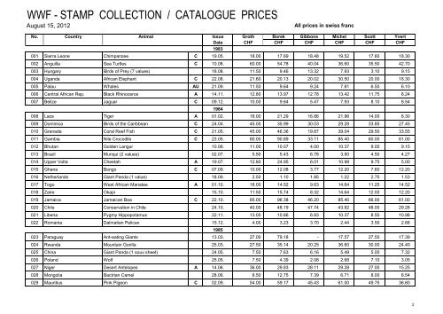 WWF - STAMP COLLECTION / CATALOGUE ... - WWF Stamp Shop