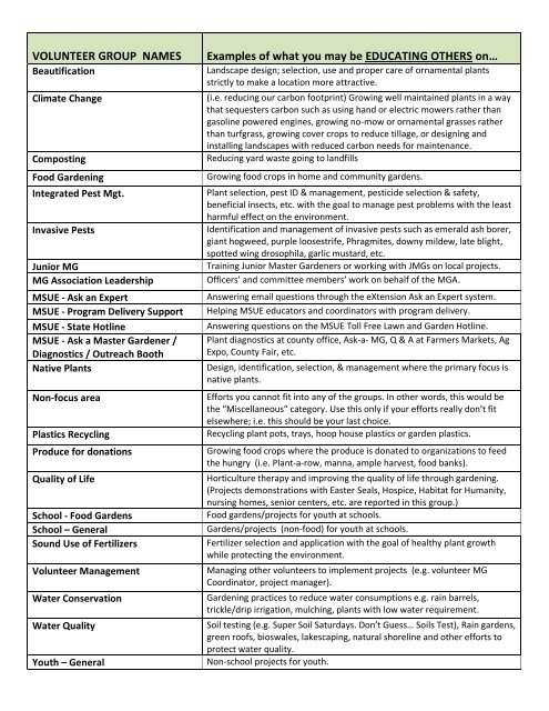Youth Group Names Using Well