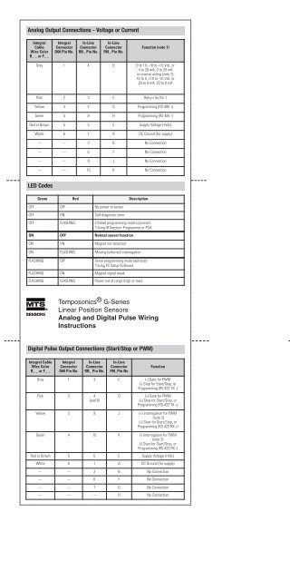 TemposonicsÂ® G-Series Linear Position Sensors ... - MTS Sensors