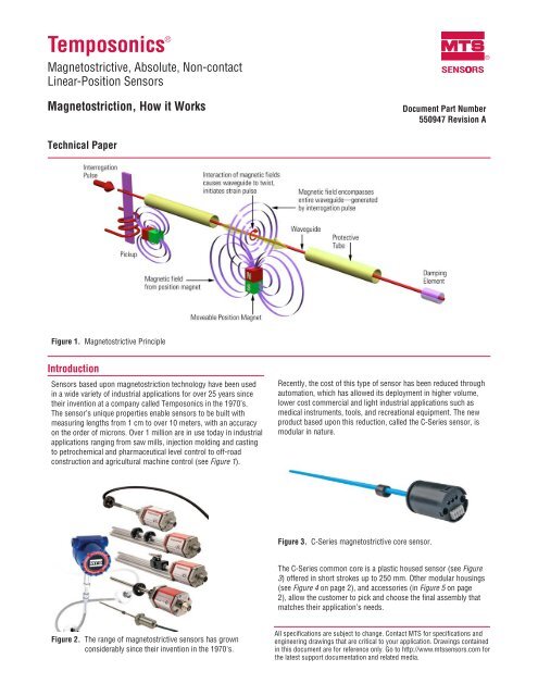 TemposonicsÂ® - MTS Sensors
