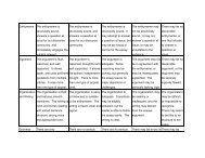 Research Paper Grading Rubric - Harding University