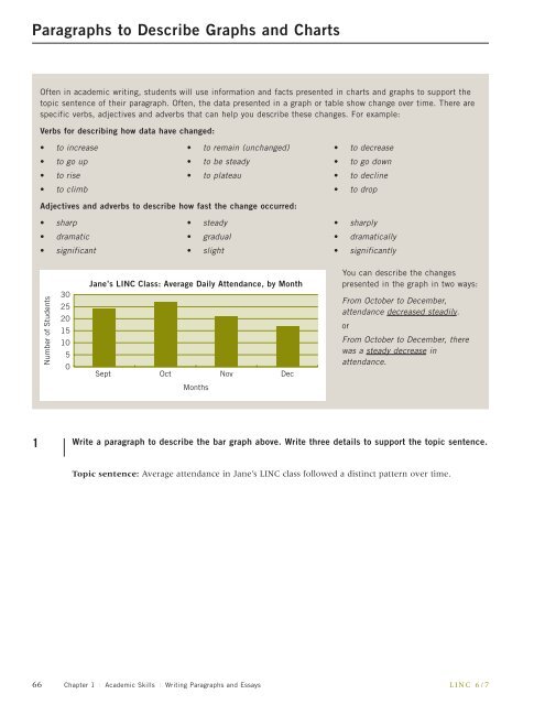 Paragraphs to Describe Graphs and Charts