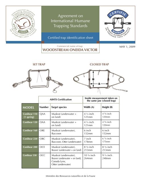 woodstream oneida victor - Fur Institute of Canada
