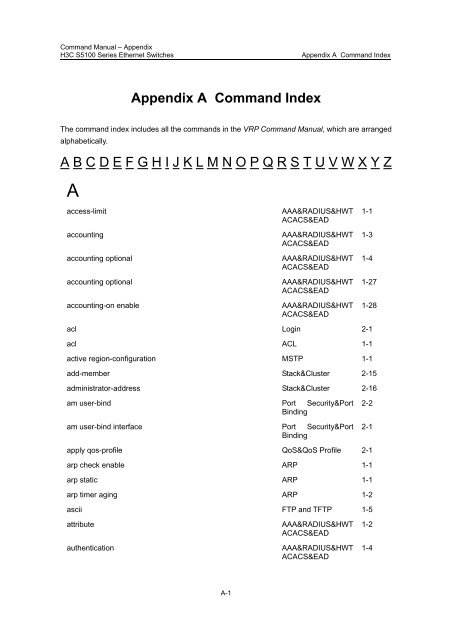 Appendix A Command Index