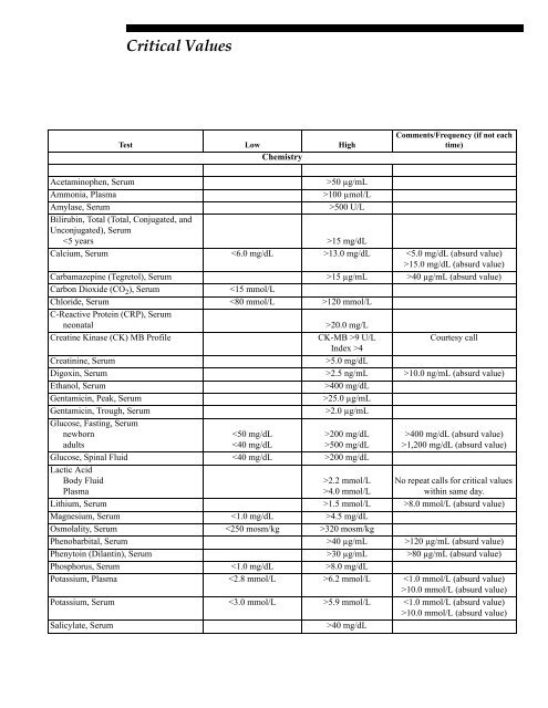 Critical Values.fm - Mayo Medical Laboratories
