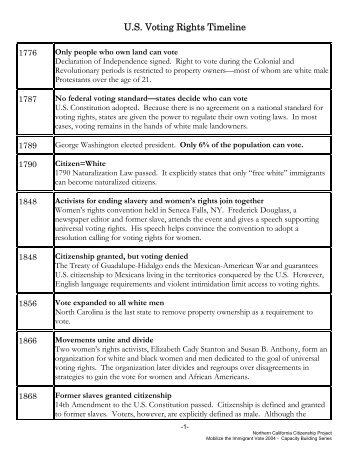 1 free Magazines from GO.CENTRALSQ