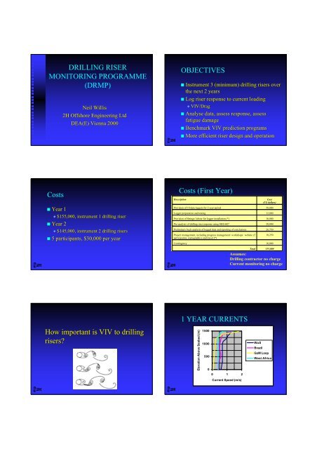 DRILLING RISER MONITORING PROGRAMME ... - 2H Offshore