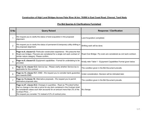 Response to Pre Bid Queries - tnrdc