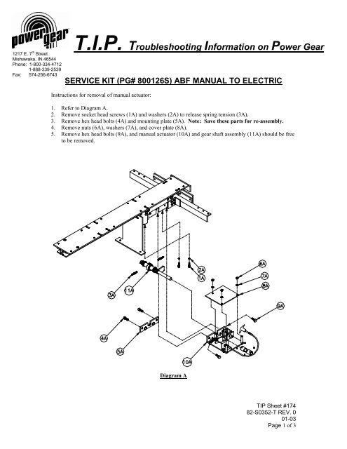 T.I.P. Troubleshooting Information on Power Gear