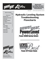POWER GEAR LEVELING SYSTEM JACK IDENTIFICATION