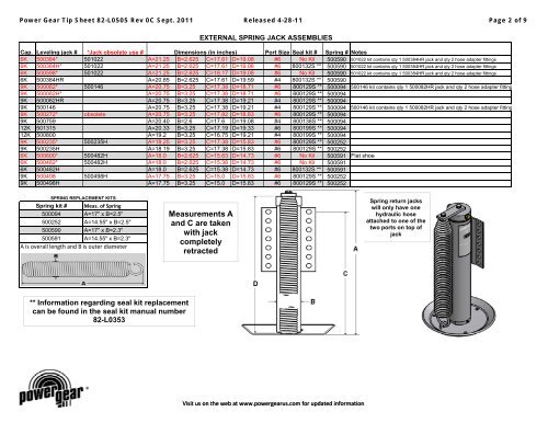 Power Gear Tip Sheet 82-L